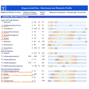 Laboratory testing | Overcoming your Health Concerns